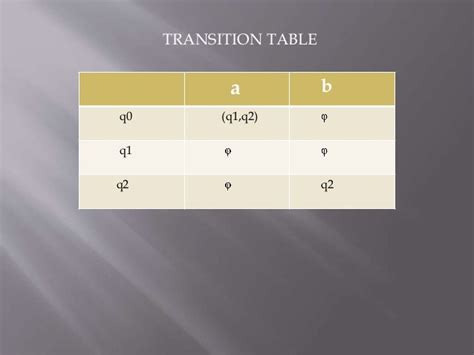simple problem to convert nfa with epsilon to without epsilon