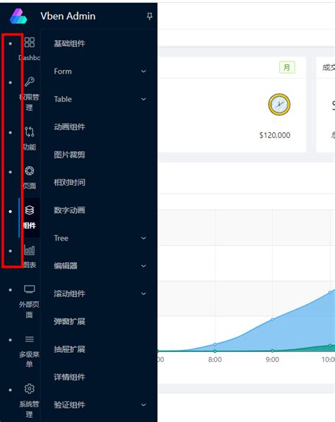 左侧菜单混合模式每个按钮前有个 · · Issue 2690 · Vbenjsvue Vben Admin · Github