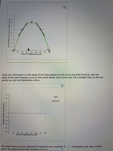 Shawnee Vandevoorde How To Find The Slope Of A Tangent Line Using Limits