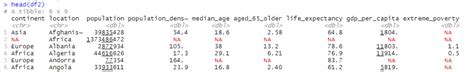 Solved The Data Frame Df Contains These Variables In The Chegg