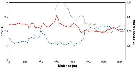 converted wave seismology for coal exploration cseg recorder