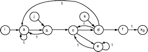 The Circuit Graph Corresponding To The Circuit In Fig Download Scientific Diagram