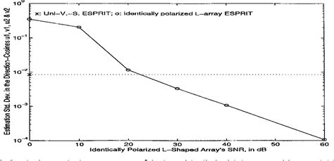 Figure 1 From Uni Vector Sensor Esprit For Multisource Azimuth