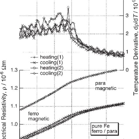 Diode Protection Circuit Two Sets Of Back To Back Diodes Download