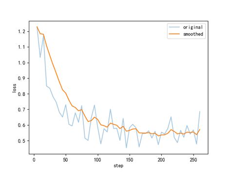 Hiyouga Llama B AQLM Bit QLoRA Function Calling Hugging Face