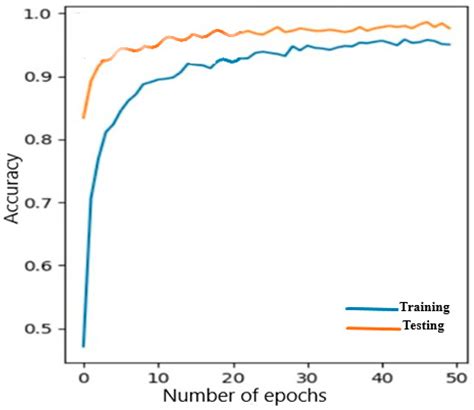 content caching in mobile edge computing based on user location and