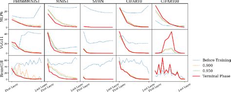 Figure 9 From Neural Collapse In The Intermediate Hidden Layers Of Classification Neural