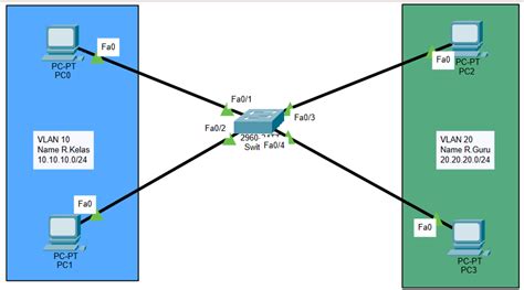 VLAN Virtual LAN Cisco