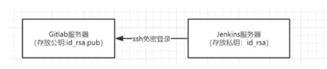 GitLab触发Jenkins自动构建 史振兴 博客园