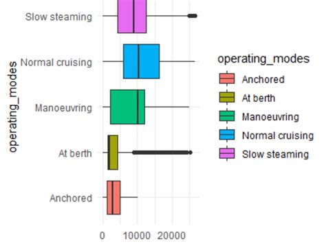 Data Analysis Machine Learning And Visualization In R Upwork