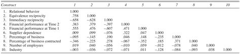 Correlation Matrix