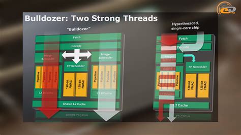 Игровой тест AMD FX и сравнение с FX тряхнем стариной GECID com Страница