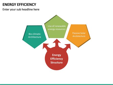 Energy Efficiency Powerpoint Template Sketchbubble