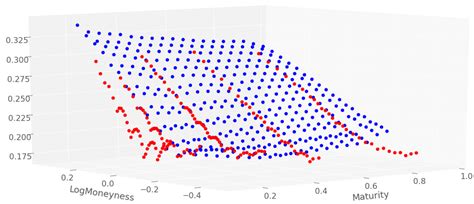 Deep Local Volatility