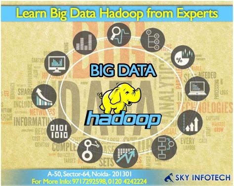 pin by abhimanyu yadav on hadoop training in delhi ncr big data