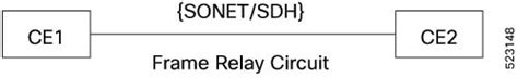 1 Port Oc 48stm 16 Or 4 Port Oc 12oc 3 Stm 1stm 4 12 Port T1e1