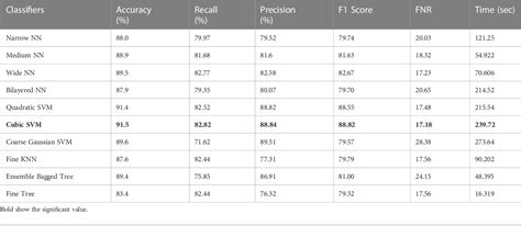 table 10 from a novel framework of multiclass skin lesion recognition