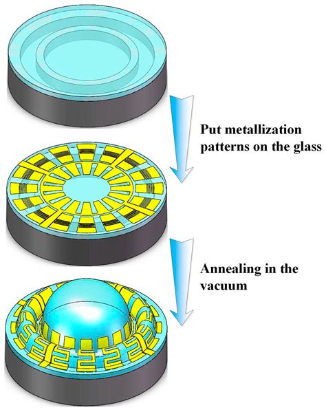 Sensors Free Full Text Design And Fabrication Of Micro Hemispheric