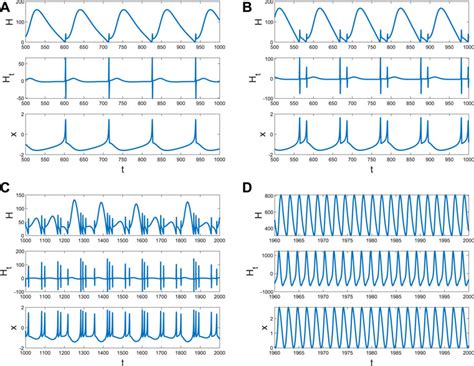 Frontiers Hamiltonian Energy In A Modified Hindmarshrose Model