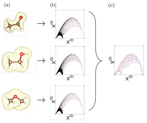 Machine Learning Density Functionals From The Random Phase