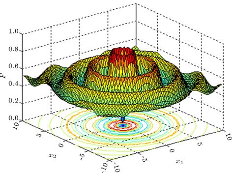 Figure 3 From A Novel Low Complexity Multiuser Detector Based On Modified Genetic Algorithm In