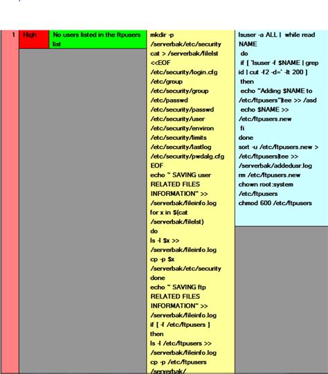 AIX Lessons Aix Security Hardening