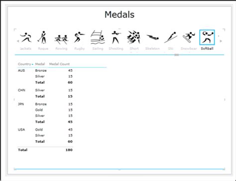 Excel Power View Tiles Visualization