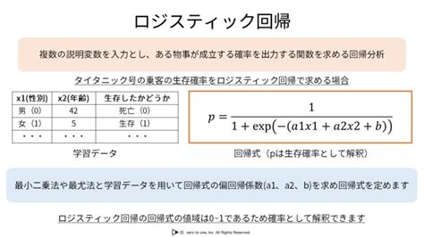 ロジスティック回帰 【ai・機械学習用語集】