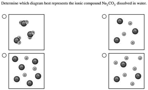 Solved This Question Is Giving Me A Hard Time Determine Which Diagram