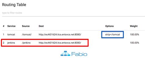 Api Gateway By Fabio And Consul Explorer Dream Discover