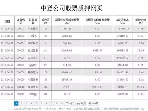 全網首份《未質押個股全名單》在此，但想說的是數據背後的真實 每日頭條