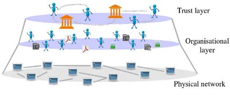 Layered Network Model For Mas Download Scientific Diagram