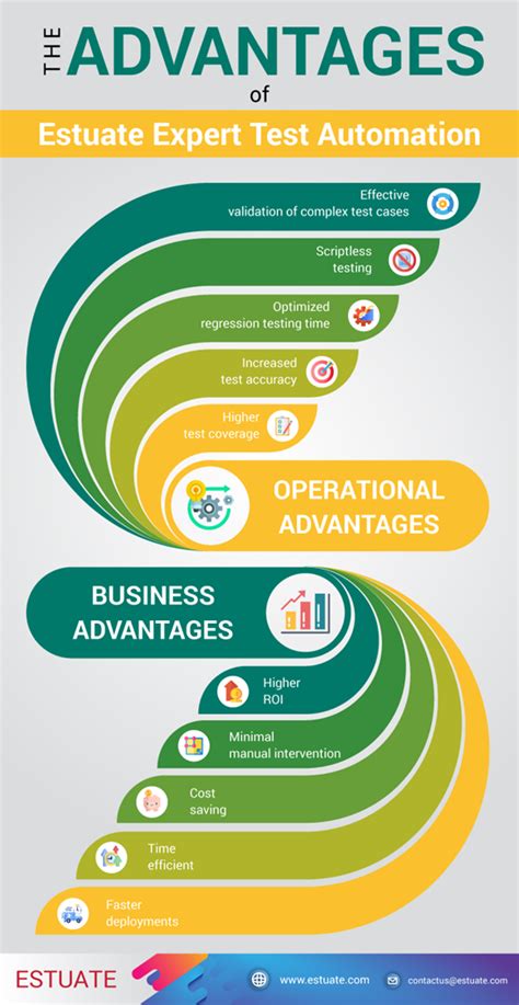 Why Is Automation Testing Strategy A Need Of The Business Hour