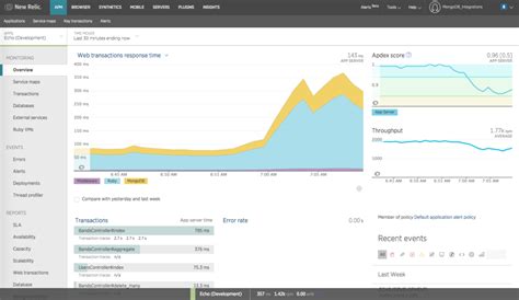 MongoDB Reviews And Pricing 2018