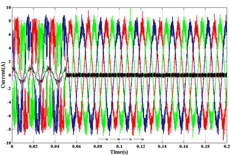 Experimental Result Of The Traditional P Q Method For Case 1