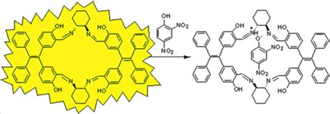 Highly Sensitive And Selective Detection Of Nitrophenolic Explosives By Using Nanospheres Of A