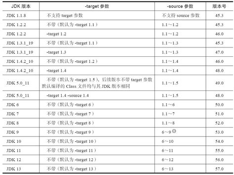 Jvm Class类文件结构jvmniceffking 华为开发者空间 Jvm Class类文件结构jvmniceffking 华为开发者空间