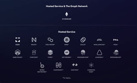 더 그래프the Graph란 Grt 코인 시세 급등2024년 전망은 Btcc