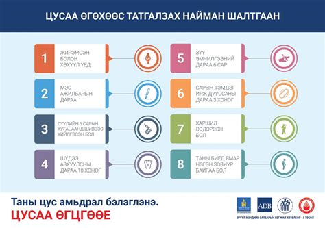 Цусаа өгөхийн тулд юуг анхаарах ёстой вэ