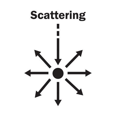 Scattering Laser Scientist