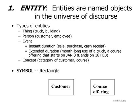 Entity Relationship E R Modeling Ppt Download