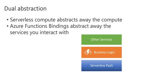 Azure Functions Real World Examples Pptx