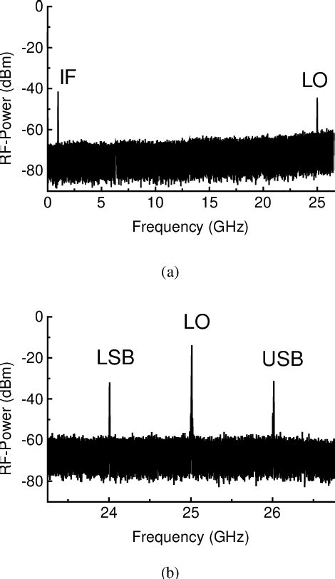 Figure 1 From All Optical Signal Up Conversion Using Cross Gain