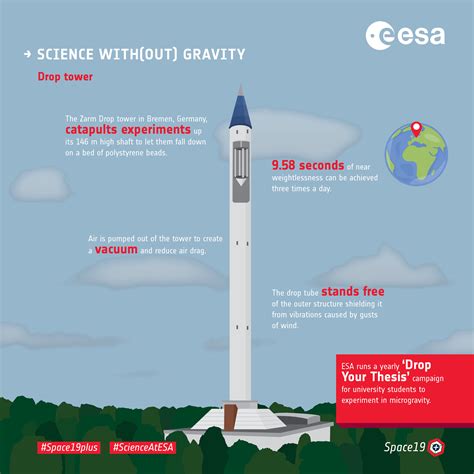 Esa Science With Out Gravity Drop Towers