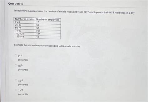 Solved Question 17 The Following Data Represent The Number