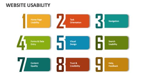 Website Usability PowerPoint And Google Slides Template PPT Slides