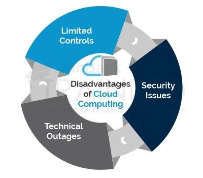 What Are The Advantages And Disadvantages Of Cloud Computing