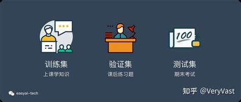 深度学习基础训练集验证集测试集 知乎