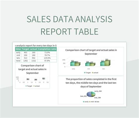 Sales Data Analysis Report Table Excel Template And Google Sheets File