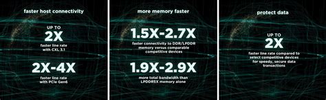 Amd Versal New 2nd Gen Platform Redefines Performance Fpgas